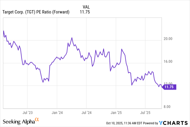 Target's Dirt Cheap Valuation Is Compelling (Rating Upgrade) (NYSE:TGT ...