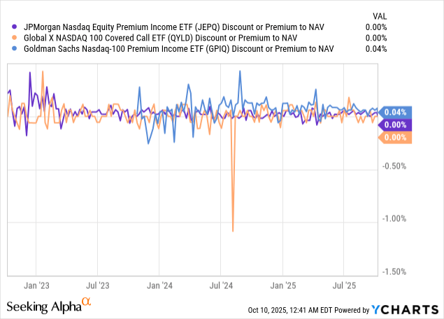 JEPQ: Strong Growth Proposition (NASDAQ:JEPQ) | Seeking Alpha