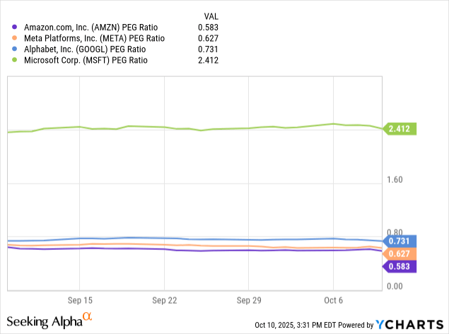 Amazon Is Well Positioned To Capture A Larger Share Of The Cloud ...