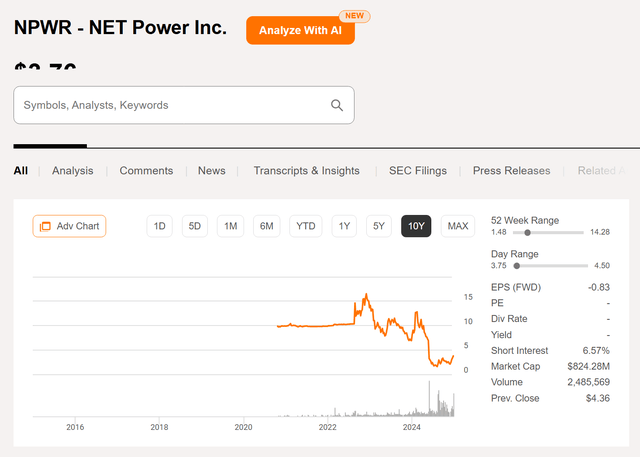 NET Power Stock: Steady Progress And Solid Cash Balance (NYSE:NPWR ...