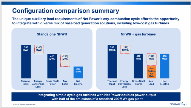 NET Power Stock: Steady Progress And Solid Cash Balance (NYSE:NPWR ...