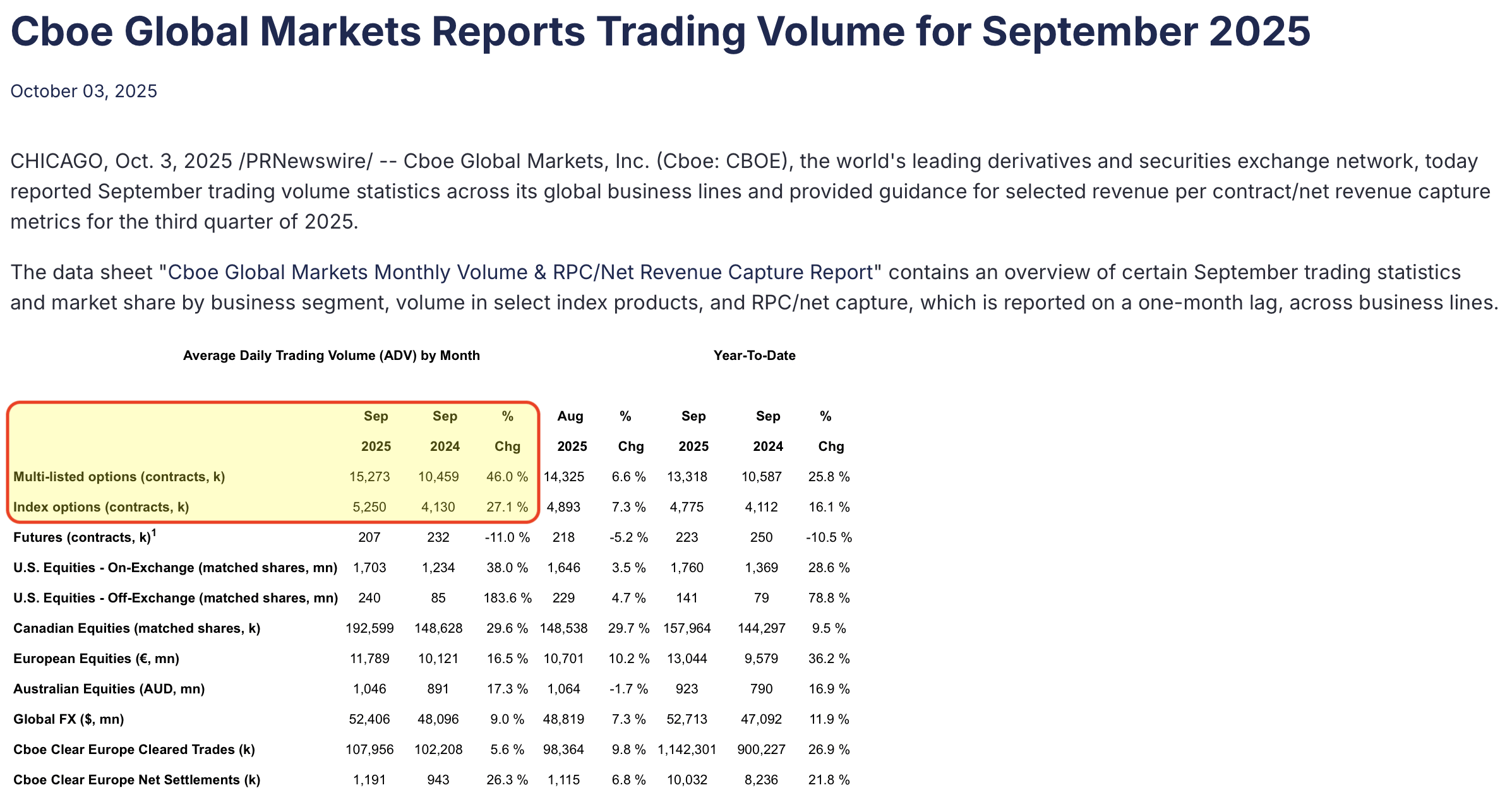 Cboe Global Stock: Your Option For Volatile Markets (BATS:CBOE ...