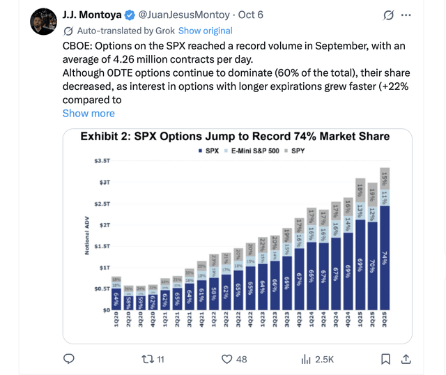 Cboe Global Stock: Your Option For Volatile Markets (BATS:CBOE) | Seeking Alpha