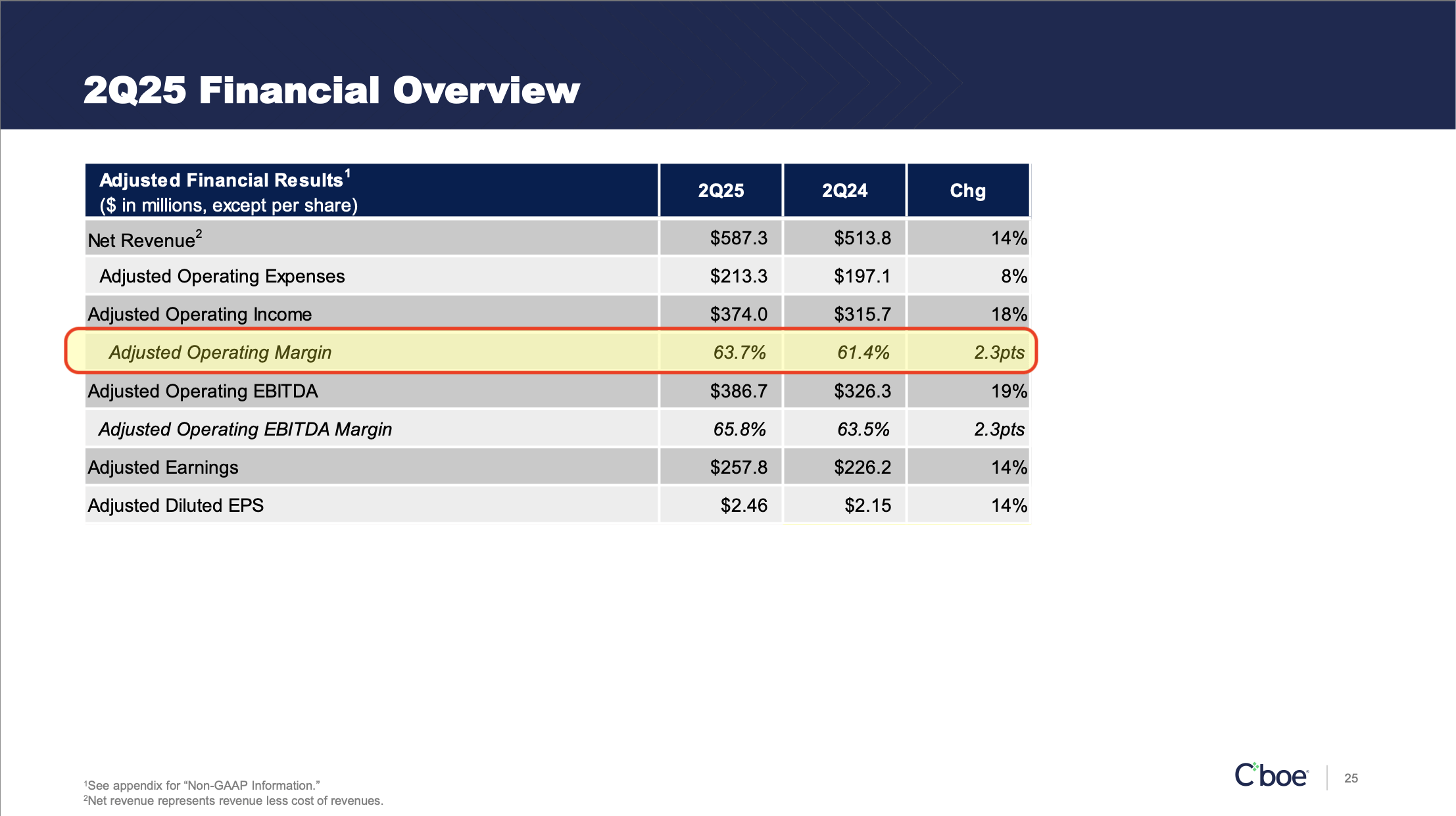 Cboe Global Stock: Your Option For Volatile Markets (BATS:CBOE ...