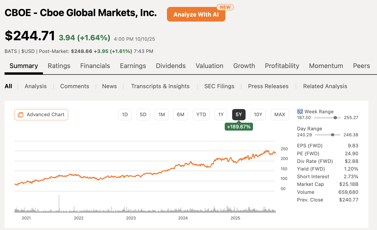 Cboe Global Stock: Your Option For Volatile Markets (BATS:CBOE ...
