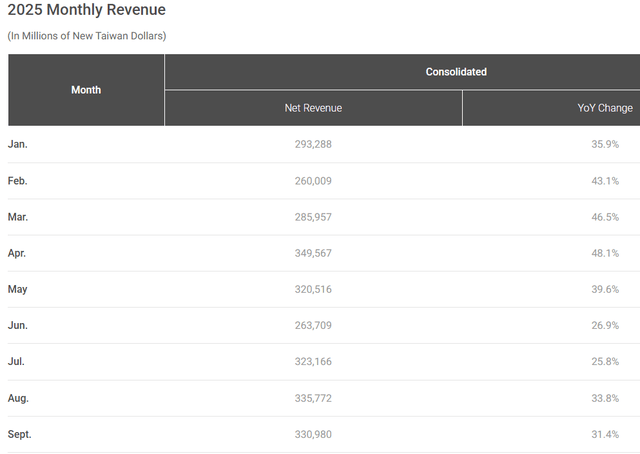 TSMC: Expecting Strong Q3 FY2025 Earnings, And Tariff Threat Looks Overblown (NYSE:TSM ...