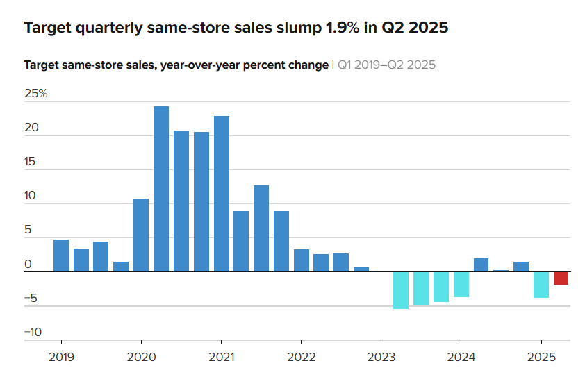 Target: Why A Leadership Change Won't Likely Be Enough (NYSE:TGT ...