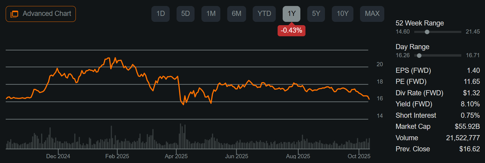 Energy Transfer: When It Rains Gold, Put Out The Bucket (NYSE:ET ...