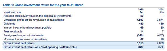 3i Group: Action Growing Strong, Still Unsure About Multiples In PE ...