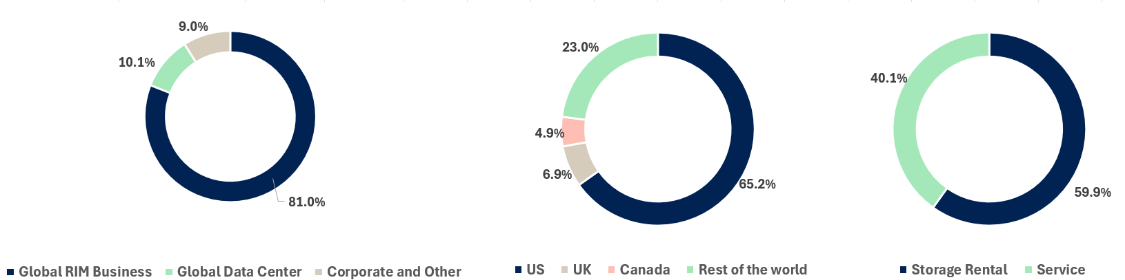 Iron Mountain Stock: Void Promises (NYSE:IRM) | Seeking Alpha