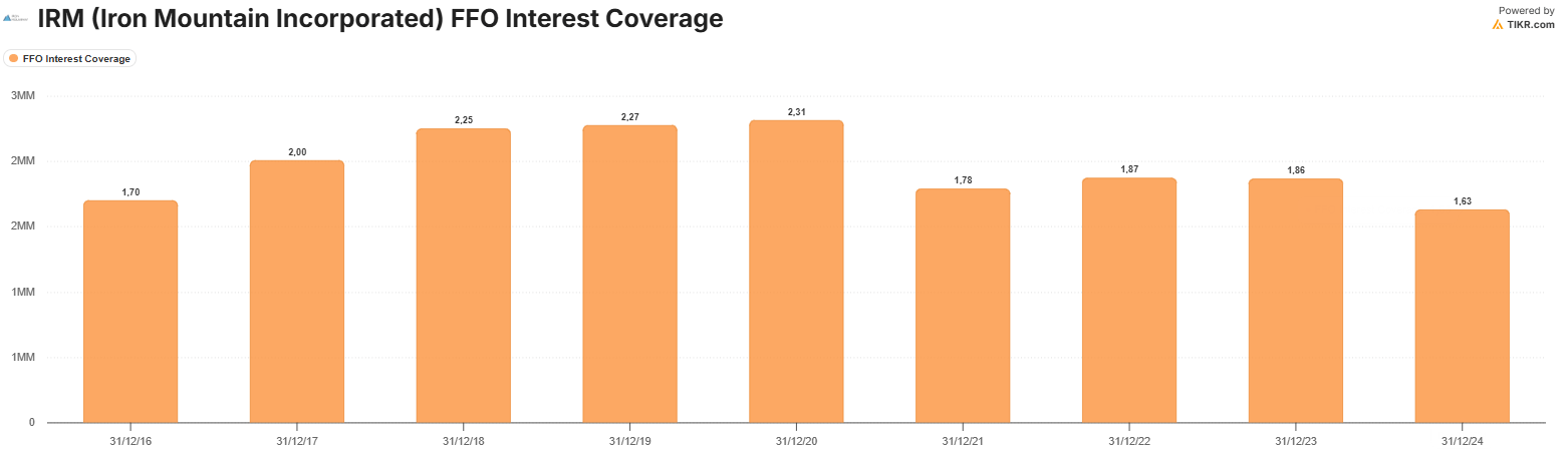 Iron Mountain Stock: Void Promises (NYSE:IRM) | Seeking Alpha