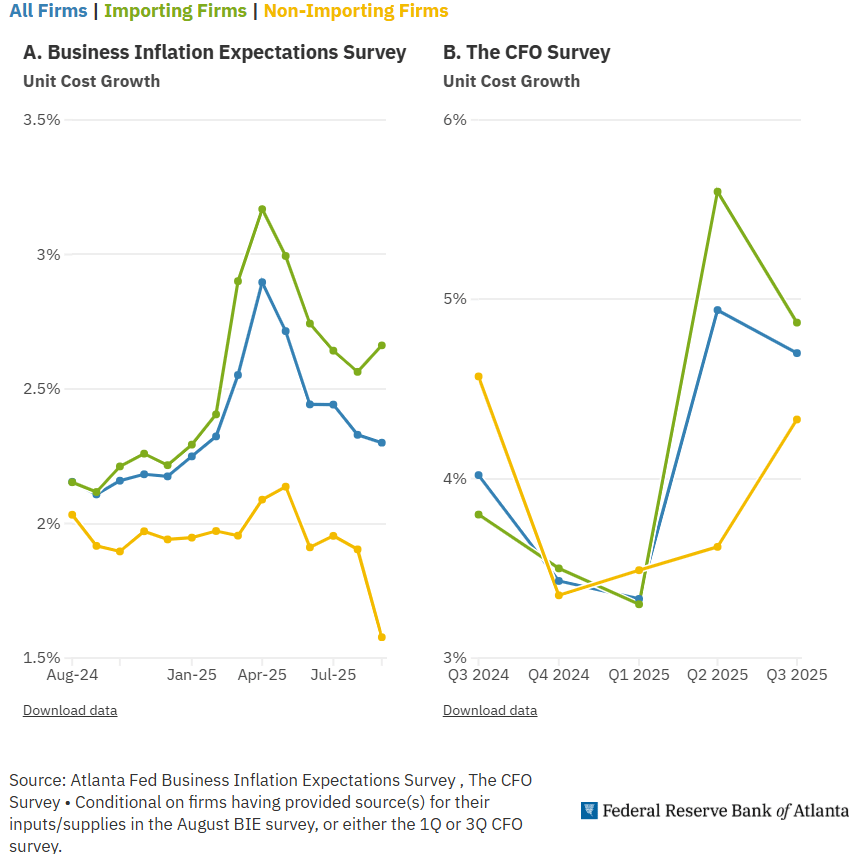 Winter Is Coming? Firms' Cost And Price Expectations In The Wake Of ...