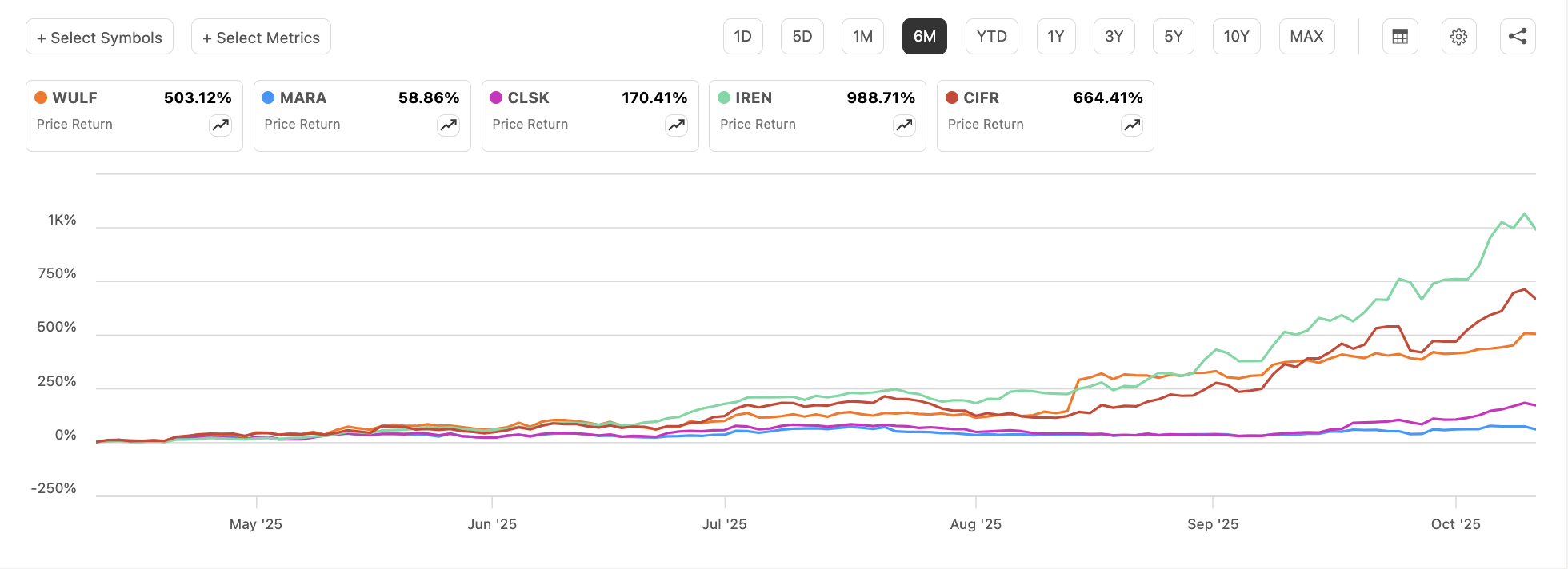 TeraWulf: Positioned To Ride The Bitcoin And AI Infrastructure Boom ...