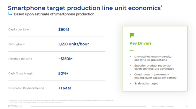 Enovix Stock: Commercial Ramps Progress, Despite Operational Hiccups ...
