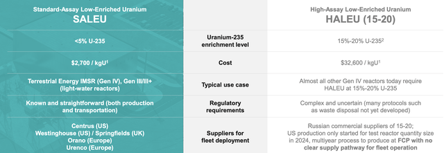 Terrestrial Energy Stock: The Nuclear SMR Play To Surpass Oklo (NASDAQ ...