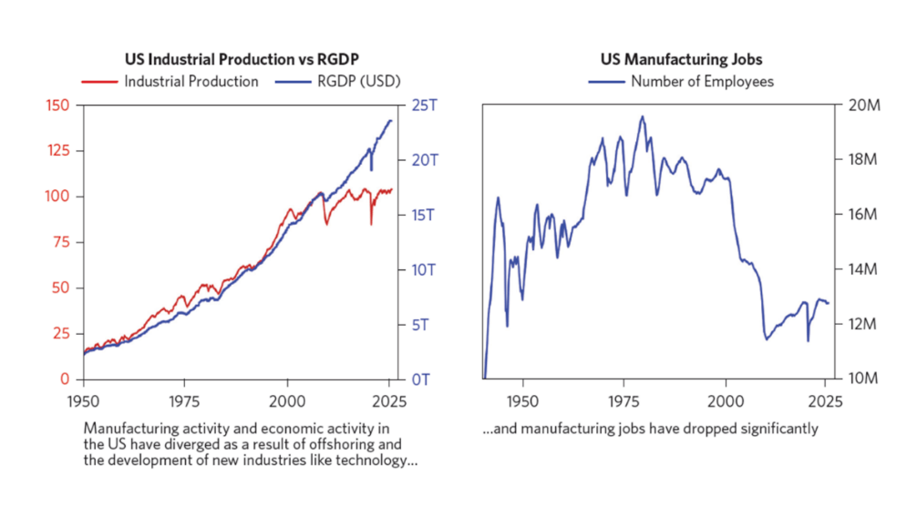 The American Industrial Transformation: Beyond The Deindustrialization ...