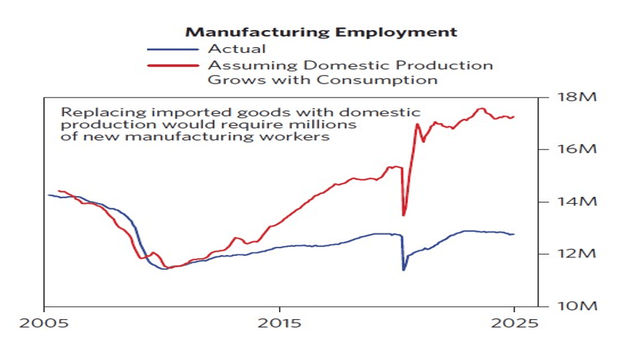 The American Industrial Transformation: Beyond The Deindustrialization ...