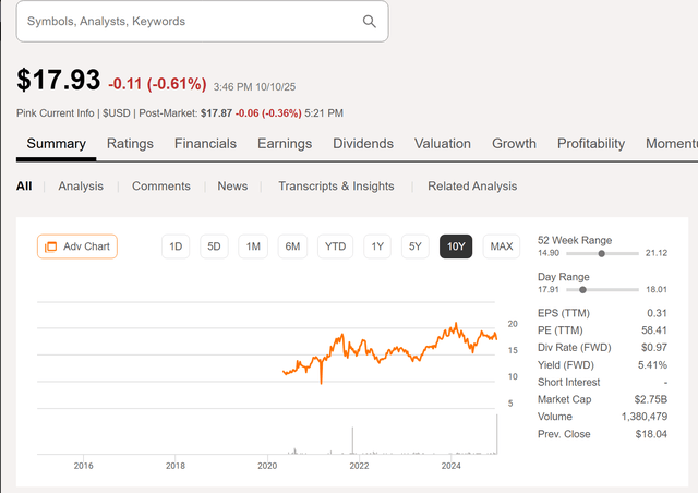 Topaz Energy: Growth Story Continues (OTCMKTS:TPZEF) | Seeking Alpha