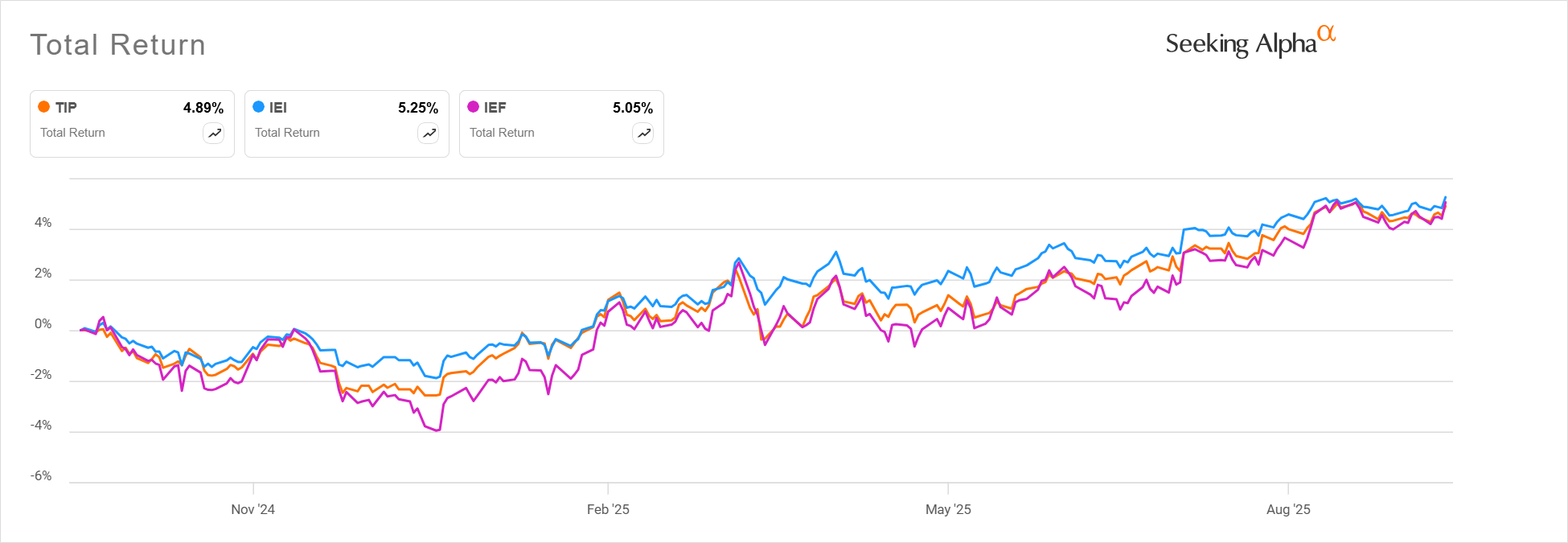 TIPS, I-Bonds, Or ETFs: What's The Best Inflation Protection Right Now ...