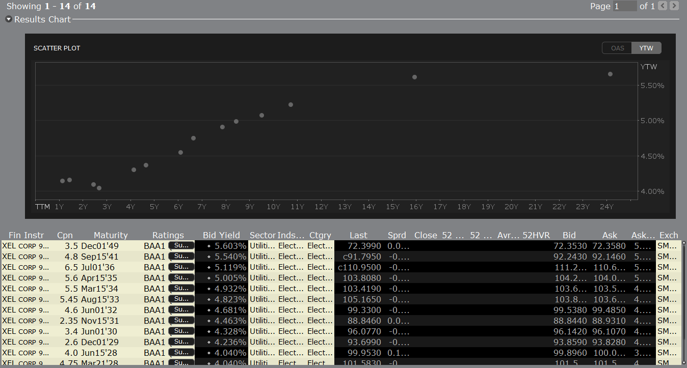 XELLL: A 6.25% Junior Subordinated Notes IPO From Xcel Energy (NASDAQ ...