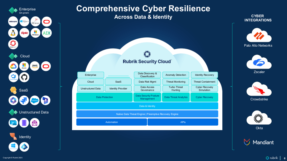 Rubrik: Why I’m Raising My Price Target (Rating Upgrade) (NYSE:RBRK ...