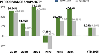 Rewey Asset Management Q3 2025 Investment Letter | Seeking Alpha