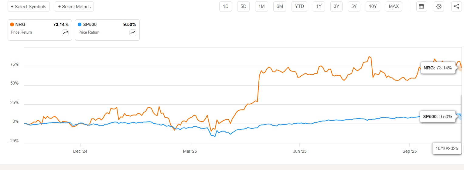 NRG Energy: Power Demand Tailwinds Keep This Utility Stock A Compelling ...