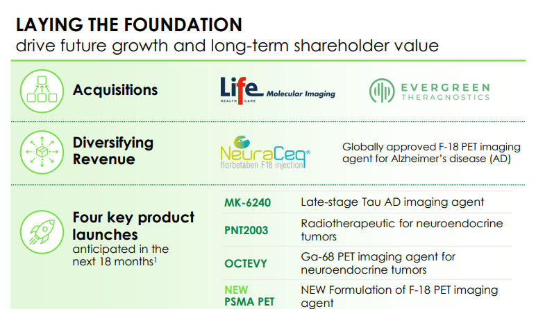 Lantheus Holdings: Not An Easy Buy, But The Company Continues To Create ...