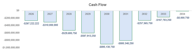 Oklo: Unresolved Capital, Licensing, And Fuel Risks Potentially Signal ...