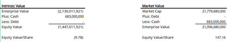 Oklo: Unresolved Capital, Licensing, And Fuel Risks Potentially Signal ...