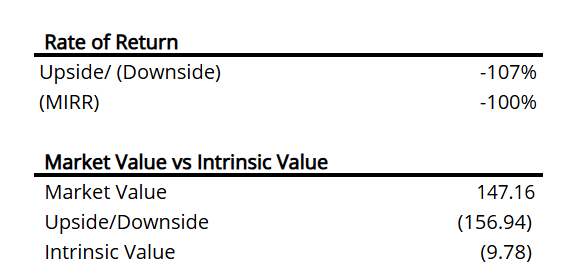 Oklo: Unresolved Capital, Licensing, And Fuel Risks Potentially Signal ...