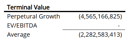 Oklo: Unresolved Capital, Licensing, And Fuel Risks Potentially Signal ...