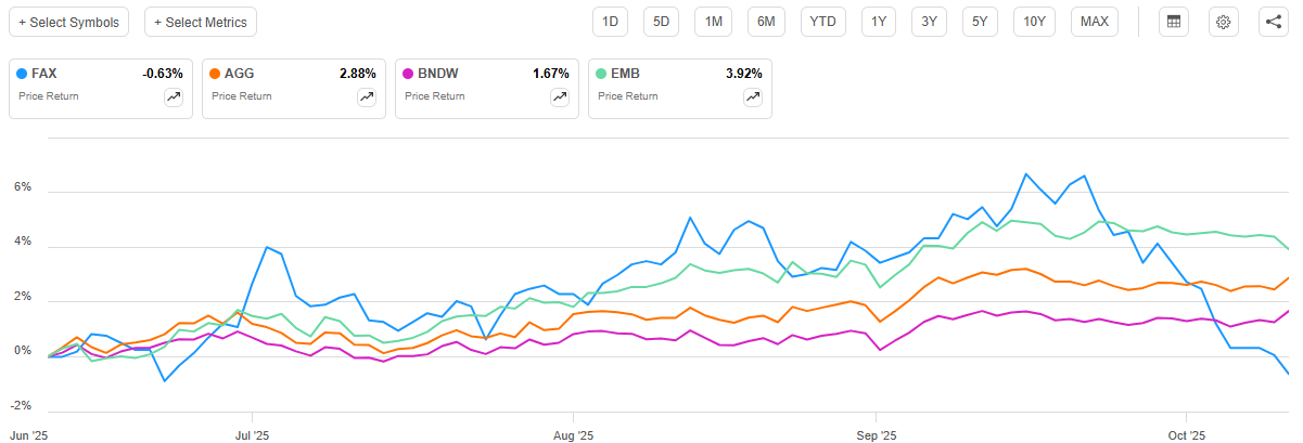 FAX: Not As Attractive As It Was, But Don't Ignore It (NYSE:FAX ...