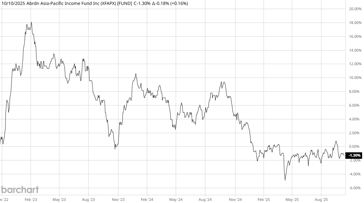 FAX: Not As Attractive As It Was, But Don't Ignore It (NYSE:FAX ...