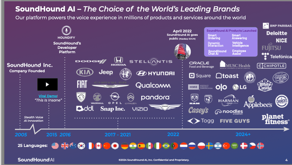 SoundHound: Holding For A Better Price (NASDAQ:SOUN) | Seeking Alpha