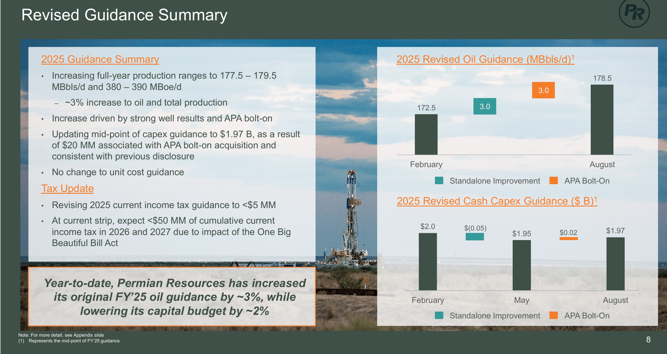 Permian Resources: Increasing Production Ahead (NYSE:PR) | Seeking Alpha