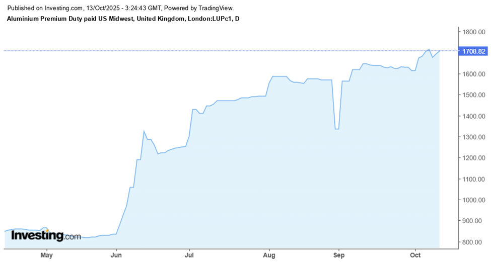 Alcoa: Aluminum Pricing May Provide For Stronger Economics (Earnings ...