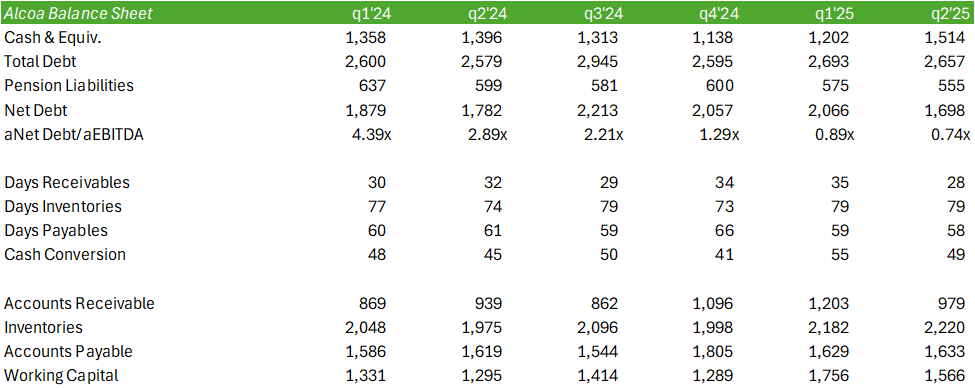 Alcoa: Aluminum Pricing May Provide For Stronger Economics (Earnings ...