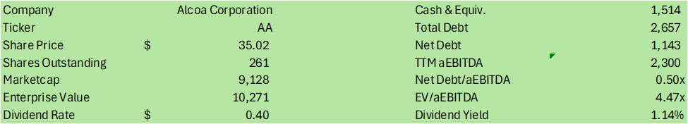 Alcoa: Aluminum Pricing May Provide For Stronger Economics (Earnings ...