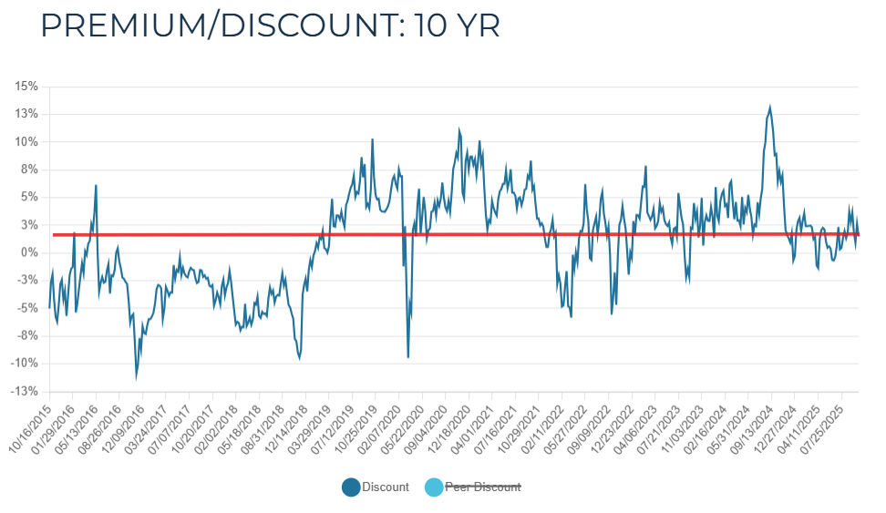 GBAB: Paying Out More Than It Generates In Earnings (Rating Downgrade ...