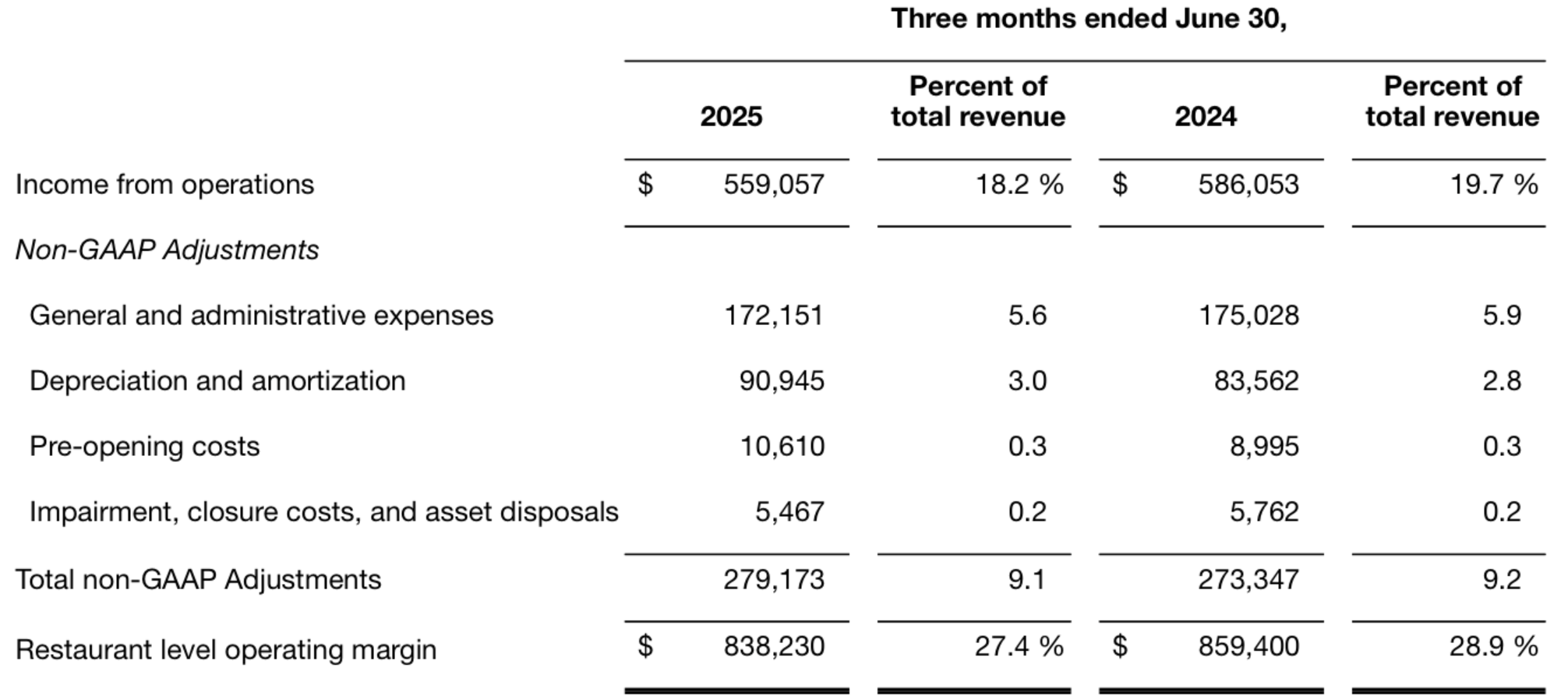 CAVA: Rewards Program Innovation Can Drive Sales Resurgence (Upgrade ...