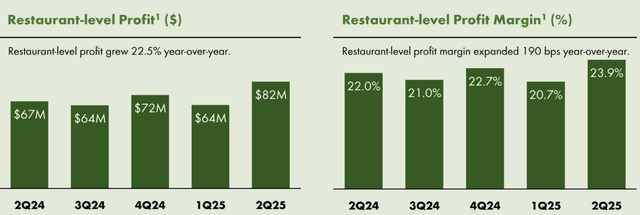 CAVA: Rewards Program Innovation Can Drive Sales Resurgence (Upgrade ...