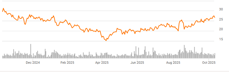 Celldex Therapeutics: Caution Warranted After Big Rebound (Rating Downgrade) (NASDAQ:CLDX ...