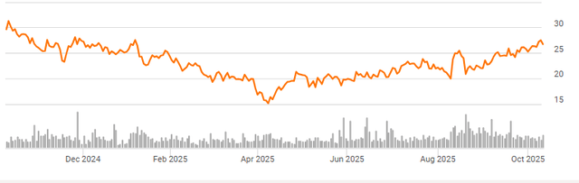 Celldex Therapeutics: Caution Warranted After Big Rebound (Rating ...
