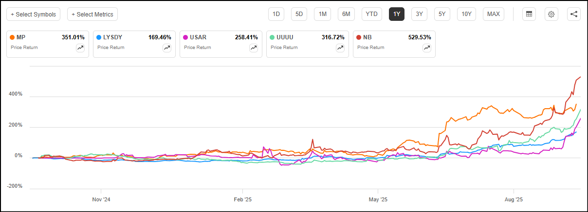 Rare Earth Hysteria: Top Miner And Chip Stocks For The Rebound ...
