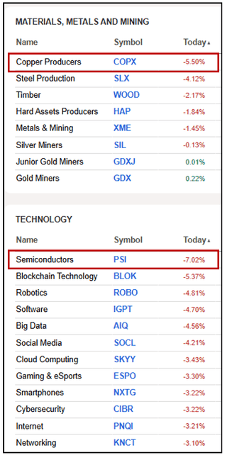 Rare Earth Hysteria: Top Miner And Chip Stocks For The Rebound ...