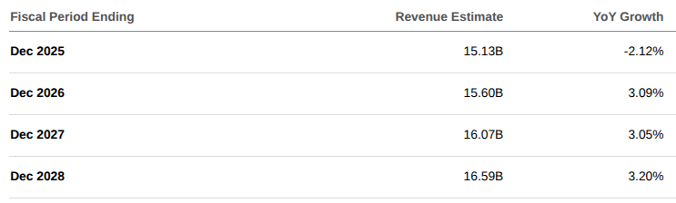 Kenvue: A Rock Solid 5% Yield (NYSE:KVUE) | Seeking Alpha