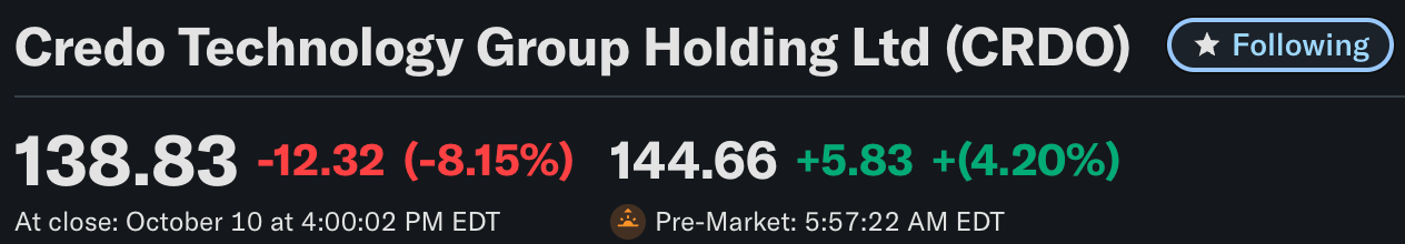 Credo: Cheap Or Expensive For The AI Opportunity? (NASDAQ:CRDO) | Seeking Alpha