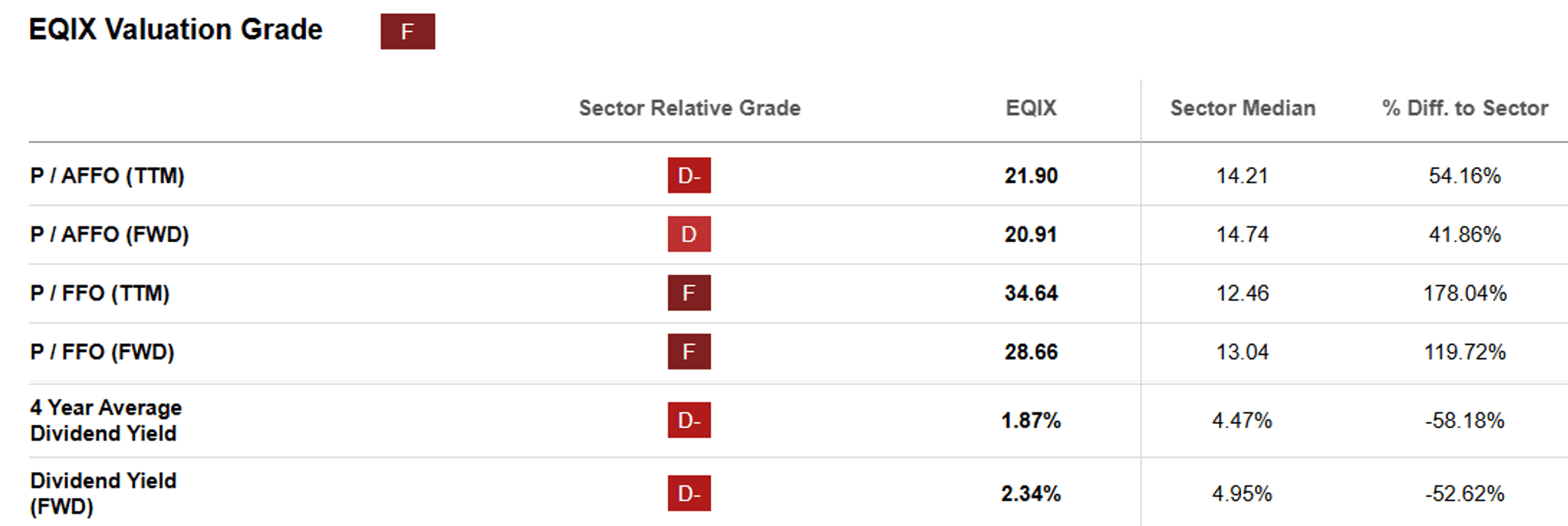 Equinix: Buy King Of Data Center REITs Below 10Y Valuation Means (NASDAQ:EQIX) | Seeking Alpha