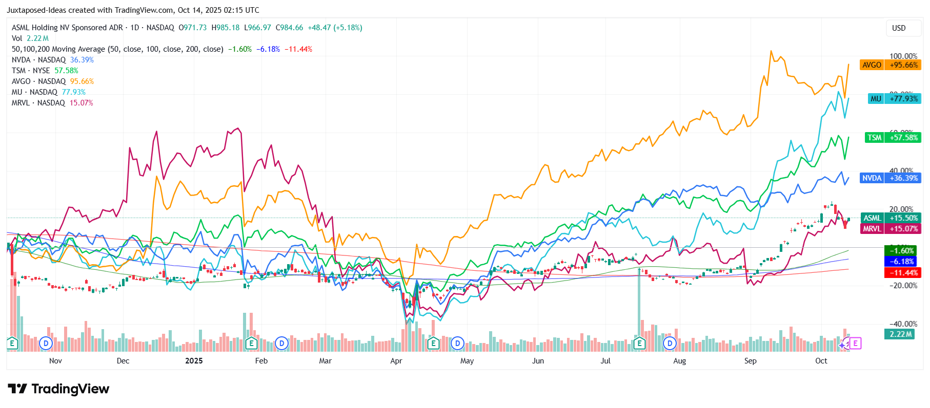 ASML: Outsized FQ3'25 AI Spending Trends Priced-In - Potential Bull Trap (NASDAQ:ASML) | Seeking ...
